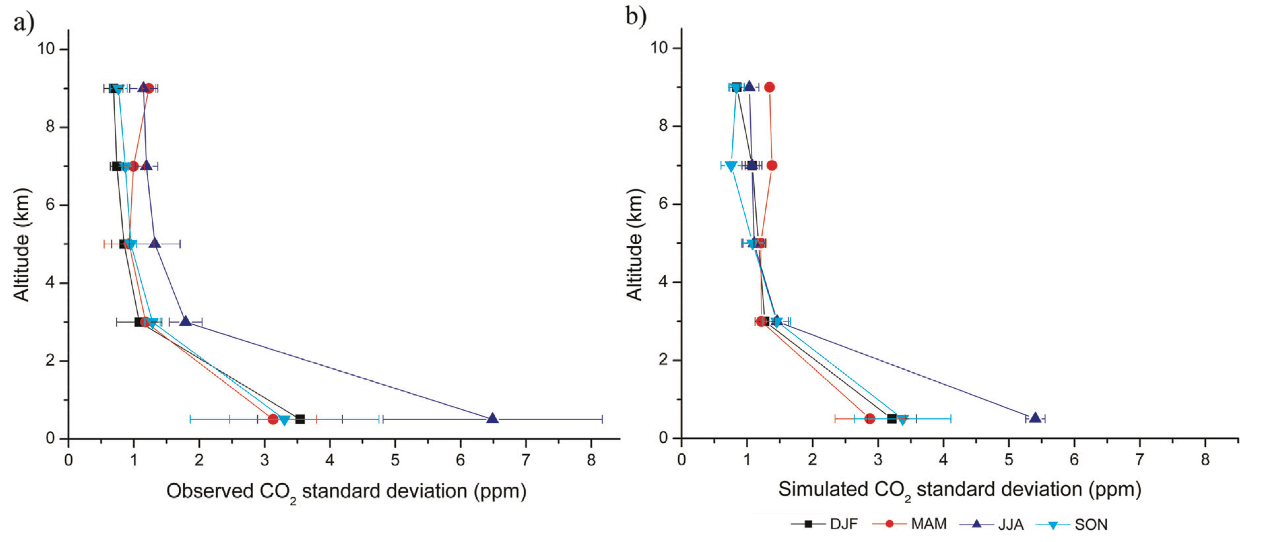 Topics in 2012 | CONTRAIL - Comprehensive Observation Network for Trace gases by Airliner